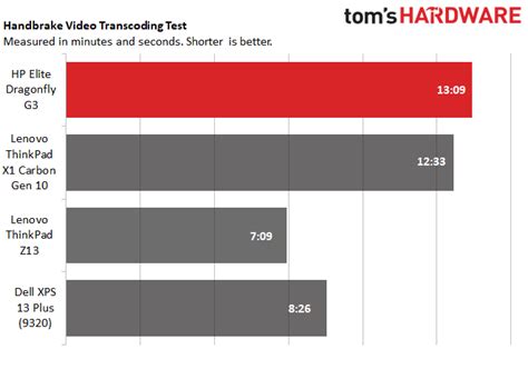 Hp Elite Dragonfly G Review Expensive But Excellent Tom S Hardware