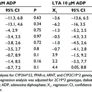 Platelet Aggregation Notes Platelet Aggregation Measured By Light Download Scientific Diagram