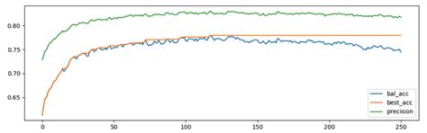 Reproduction Of The Debiaspl · Issue 76 · Microsoftsemi Supervised Learning · Github