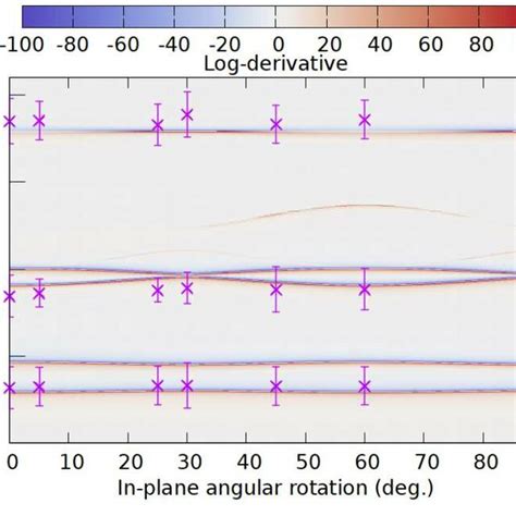 In Plane Dispersion Of Elastic Waves In The Thin Film Z Ln On Download Scientific Diagram