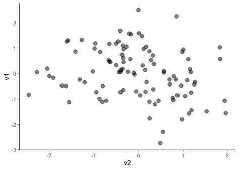 R Addressing X And Y In Aes By Variable Number Stack Overflow