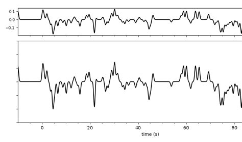 Rf Iterative Deconvolution Related Rf Obspy Forum