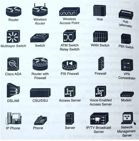 Networking Icons Cisco Cisco Networking Network Icon Networking