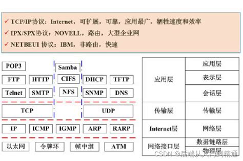 计算机网络 Tcpip(上) 软件设计(二十九)tcpip技术软件系统设计 Csdn博客 计算机网络 Tcpip(上) 软件设计(二十九)tcpip技术软件系统设计 Csdn博客