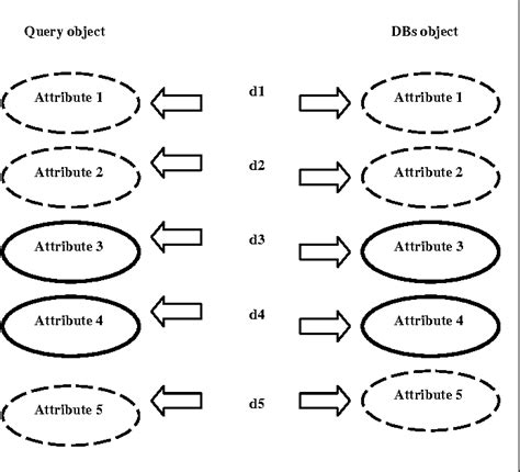 Figure 31 From Logic Based Pattern Discovery Using The Integral Logical Derivative Rule