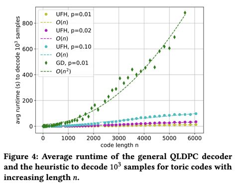 Software Tools For Decoding Quantum Low Density Parity Check Codes · Issue 3414 · Github