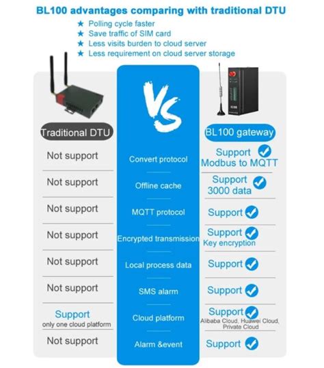 Modbus To MQTT Gateway Solusi Pintar Untuk Monitoring Energi Baru Terbarukan