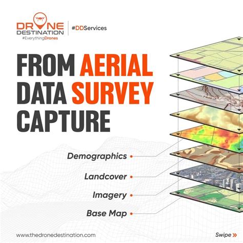 Drone Destination On Linkedin Precisionmapping Surveyingsolutions Droneinnovation Gismapping