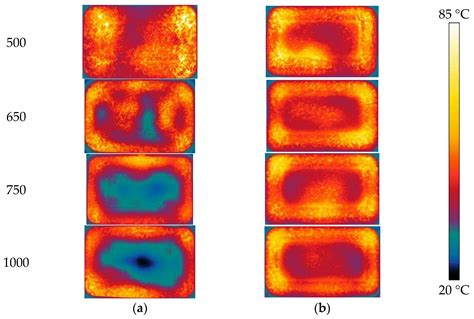 Improvement Of Temperature Distribution Uniformity Of Ready To Eat Rice During Microwave