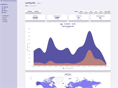 Wide Angle Analytics Beautiful And Compliant Web Analytics Betalist