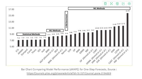 ARIMA Sarima与LSTM的时间序列数据集成学习 知乎 ARIMA Sarima与LSTM的时间序列数据集成学习 知乎
