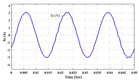 Voltage And Current Injected Into The Grid Download Scientific Diagram