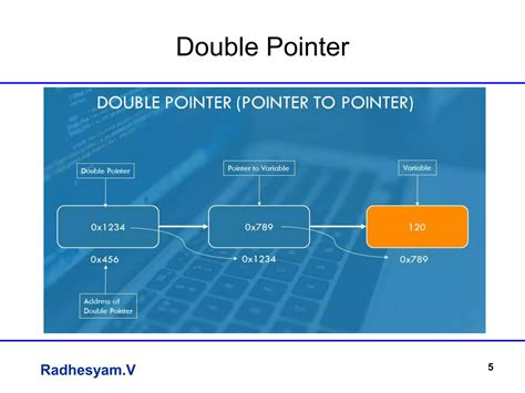 Array Strings Ppt Programming Languages Computing