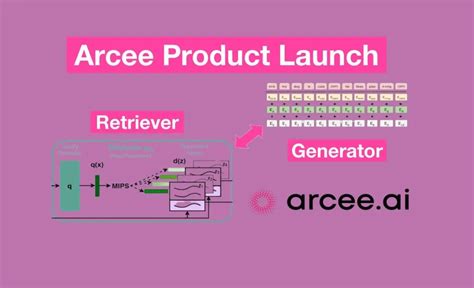 Genai Models Multiplatform Ai