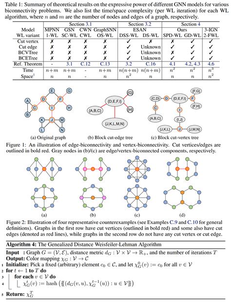 Shengjie Luo Homepage