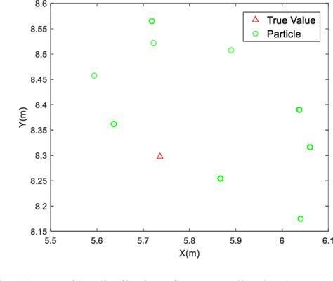 Figure 1 From An Intelligent Particle Filter For Infrared Dim Small Target Detection And