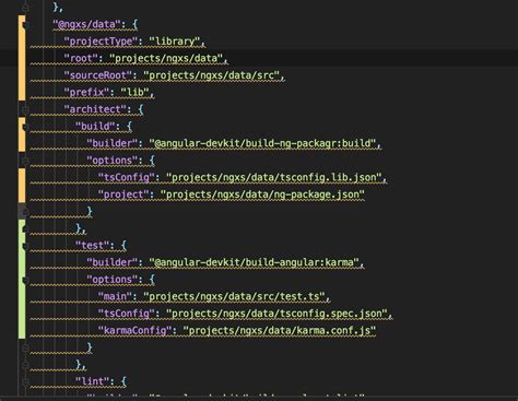 Incorrect Generate Library · Issue 15336 · Angularangular Cli · Github