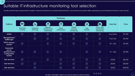 Suitable It Infrastructure Monitoring Tool Selection Blueprint Develop Information It Roadmap
