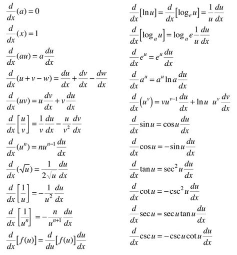 Definite Integrals Math Signs Math Formulas Math Methods