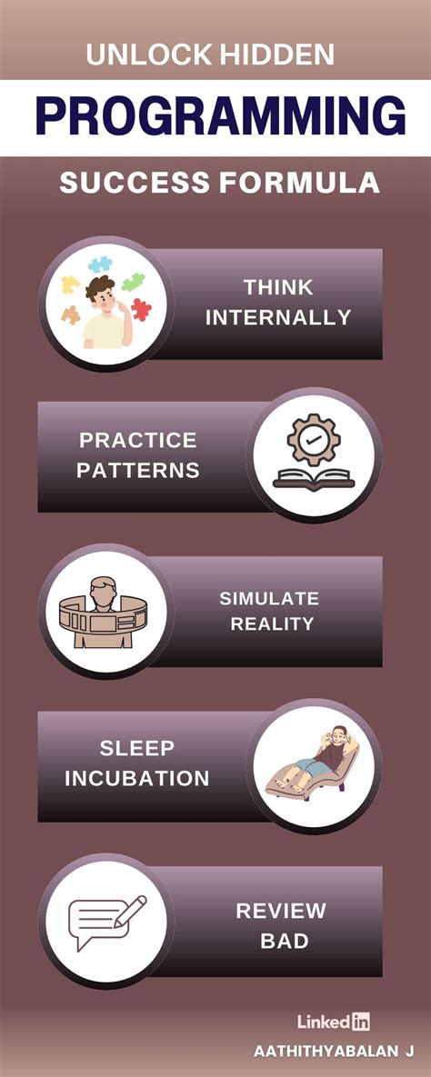 Aathithyabalan J On Linkedin Programming Coding Bestpractices