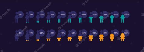 Premium Vector Demographic Infographic Chart Design Template Set For Dark Theme