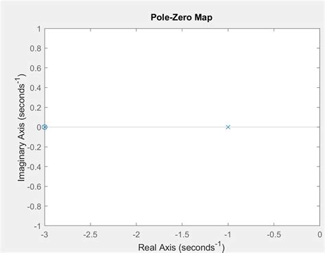 Elec 2120 Signals And Systems Lab 12 Poles And Zeros Matlab Harrison Brammell