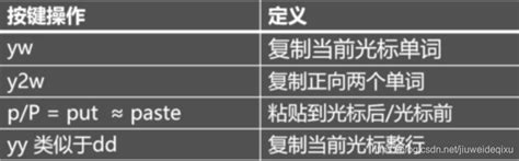vim的配置和使用 set hls csdn博客