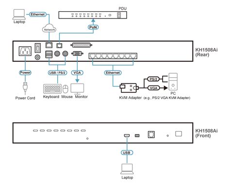 Aten Singapore Aten Kvm Switches Aten Cat 5 Kvm Switches Aten 1 Localremote Shared Access