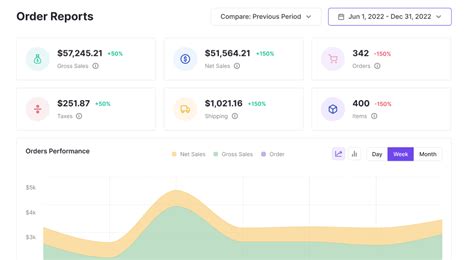 Informes Y Análisis Detallados Para Su Mercado