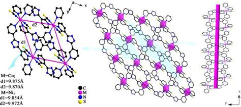 The 2d Layer Structure Download Scientific Diagram