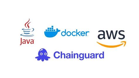 Rana Waqas Ali On Linkedin How To Securely Build And Deploy Java Apps With Chainguard And Aws