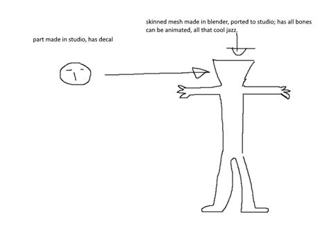 Trying To Learn Skinned Meshes And Stuff Game Design Support