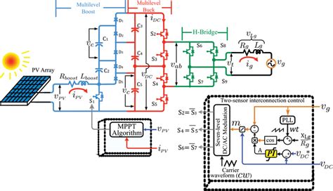 Proposed Transformerless Seven‐level Pv Inverter Download Scientific Diagram