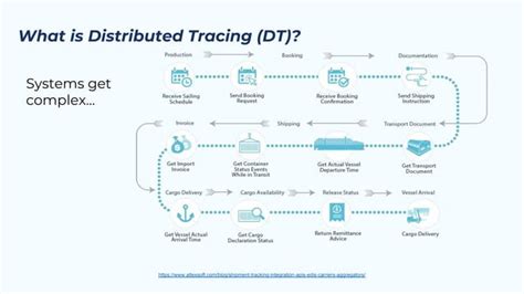 a practical guide to end to end tracing in event driven architectures