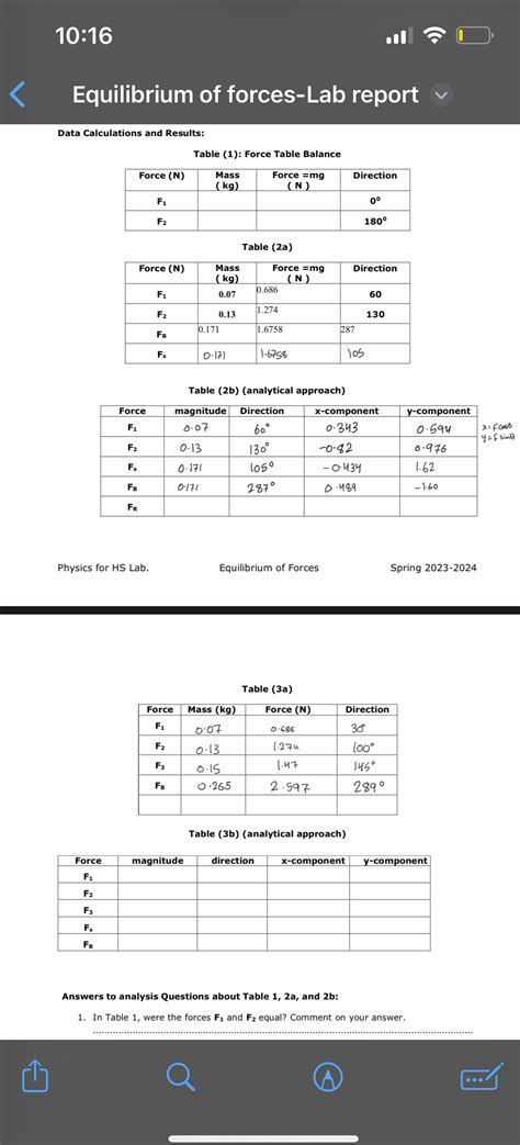 Solved Equilibrium Of Forces Lab Reportdata Calculations And