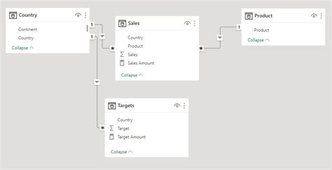 Sean Donovan On Linkedin Returning Tables From A Single Excel Cube Formula Connected To Power Bi
