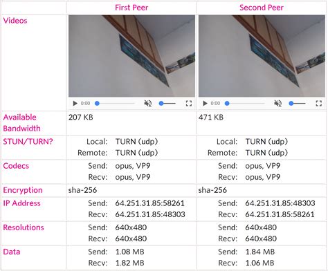 GitHub Muaz Khan GetStats GetStats Is A Tiny JavaScript Library Using WebRTC GetStats API To