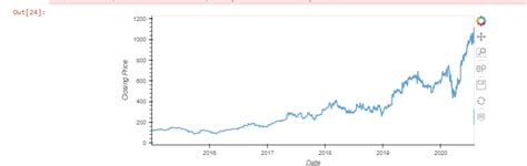 Github Lenmunar Module Time Series Forecasting