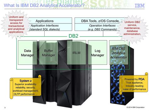 Ibm Analytics Accelerator Trends And Directions Namk Hrle Ppt