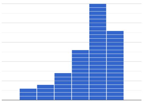 Matching Box Plots To Histograms