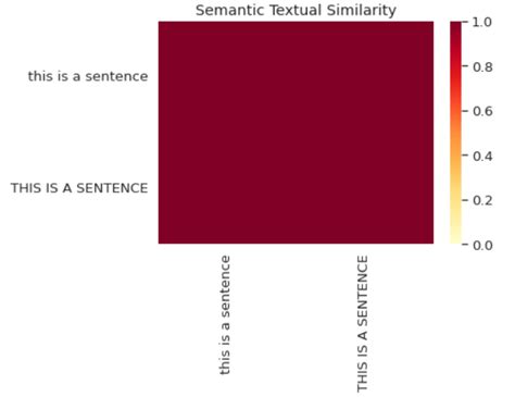 universal sentence encoder reports very different embeddings for upper and lower case text