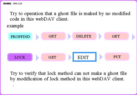 Researchforwebdav Page8