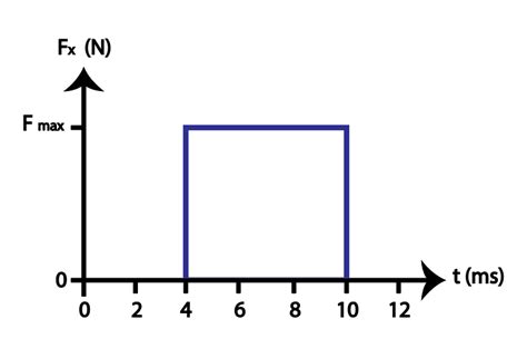 In FIGURE EX What Value Of Fmax Gives An Impulse Of N S Channels For Pearson