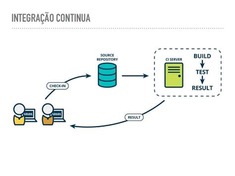 continuous integration delivery and deployment in nodejs