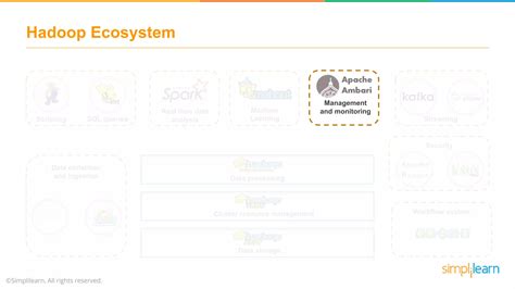 Hadoop Ecosystem Hadoop Ecosystem Tutorial Hadoop Tutorial For