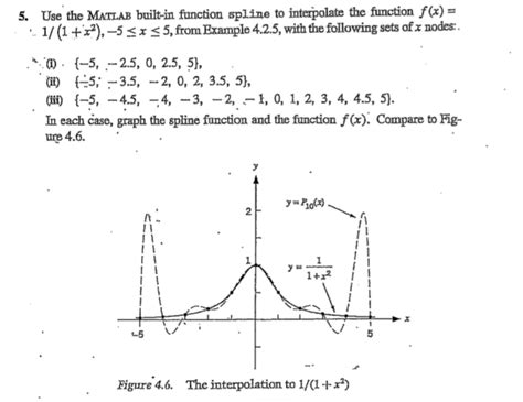 Solved Use The MATLAB Built In Function Spline To Chegg