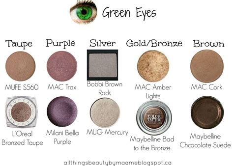 How To Pick The Right Eye Shadow Shades For Your Eye Color