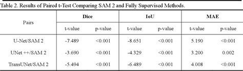 Zero Shot Surgical Tool Segmentation In Monocular Video Using Segment