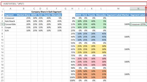 How To Create A Mekkomarimekko Chart In Excel Automate Excel