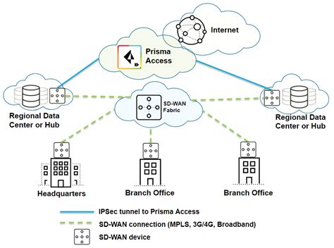 Vmware Sd Wan By Velocloud Solution Guide
